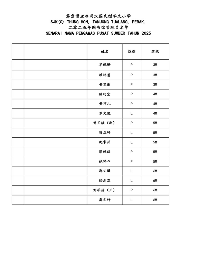 PSS 1 Senarai Nama Bertugas Pustakawan | PDF