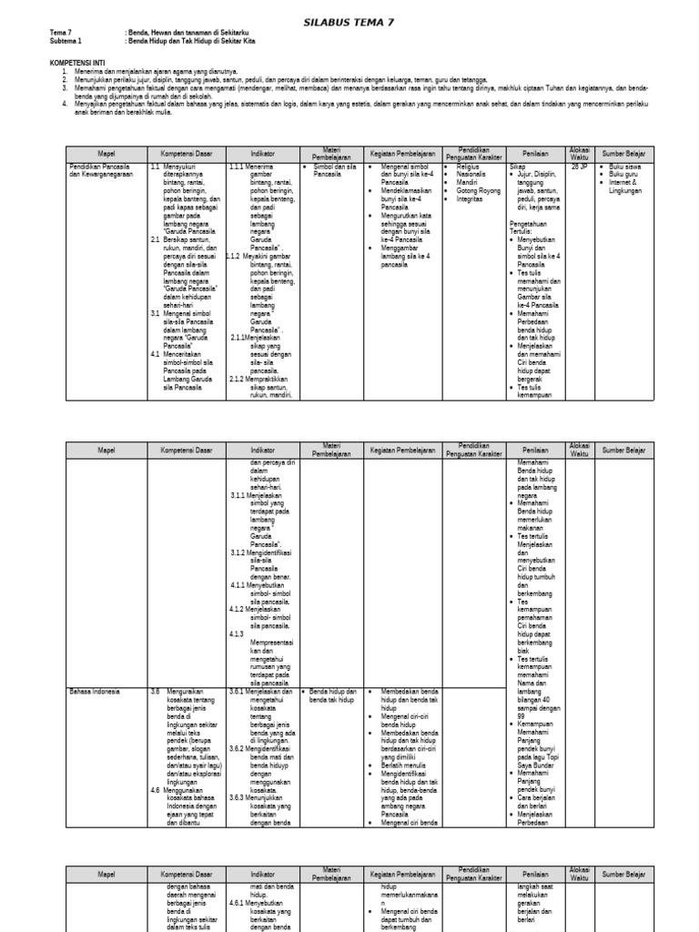 Silabus Tema 7 Kelas 1 | PDF