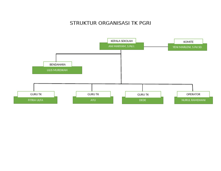 Struktur Organisasi TK Pgri | PDF