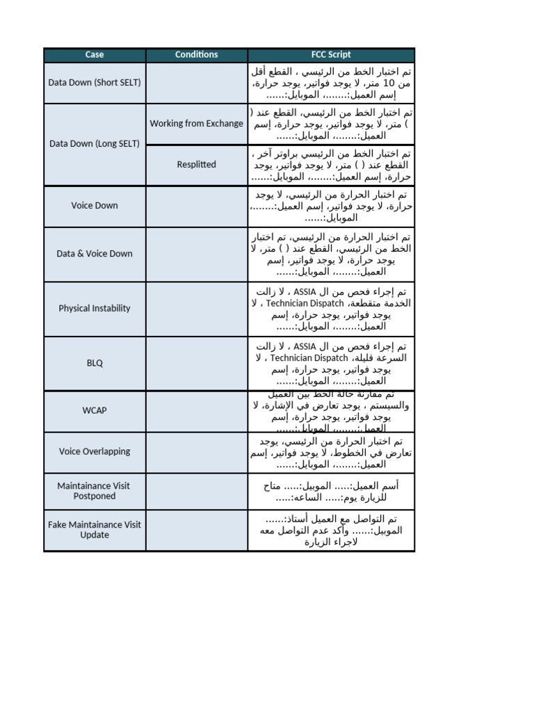 Arabic SLS Templates | PDF