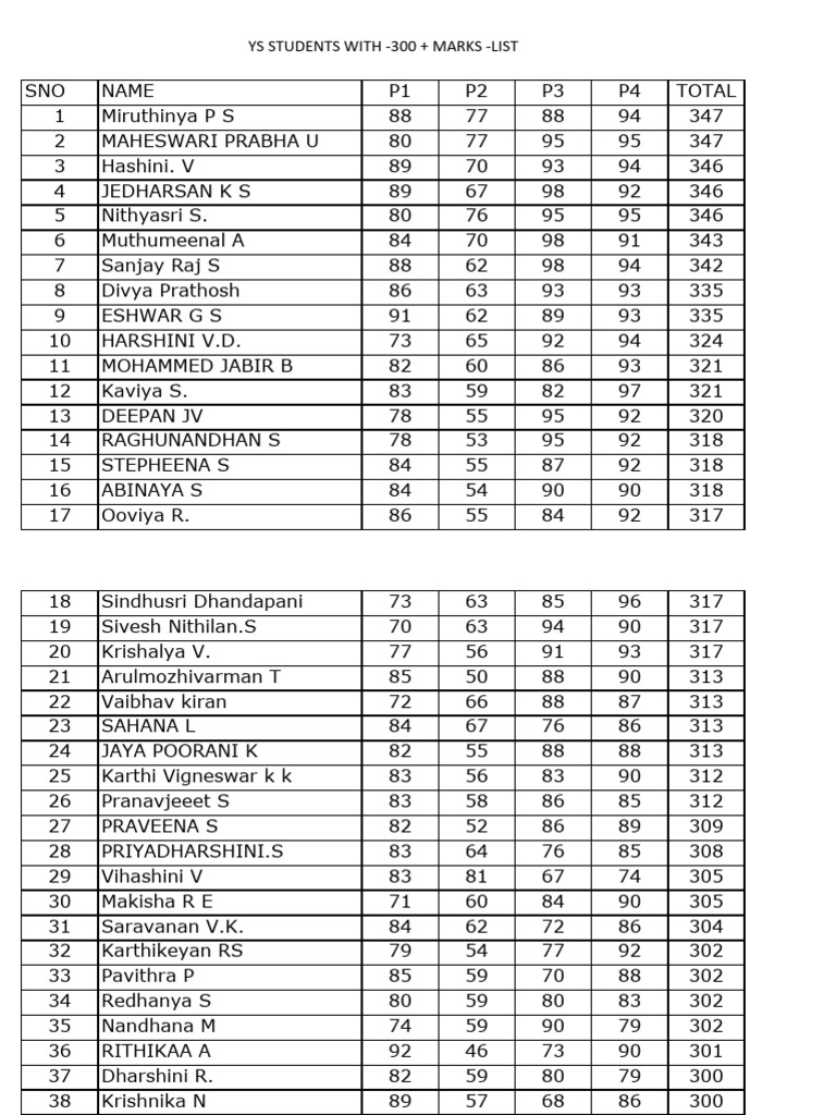 300 Marks Grade List Summary | PDF