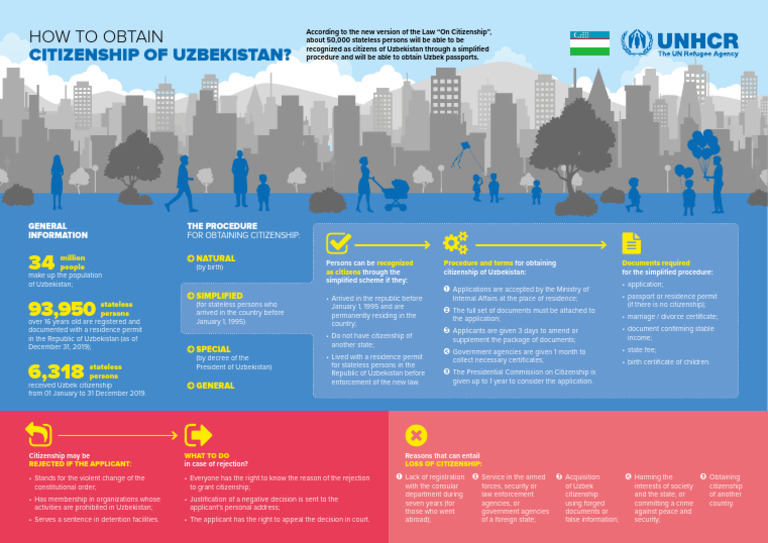 UNHCR Citizenship - Infographic - 1 ENG Screen | PDF | International ...