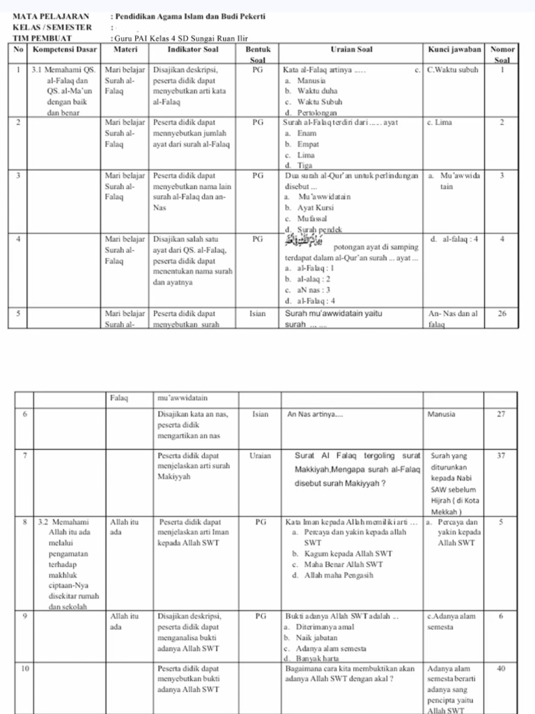 KISI-KISI SOAL PAI KELAS 4 | PDF