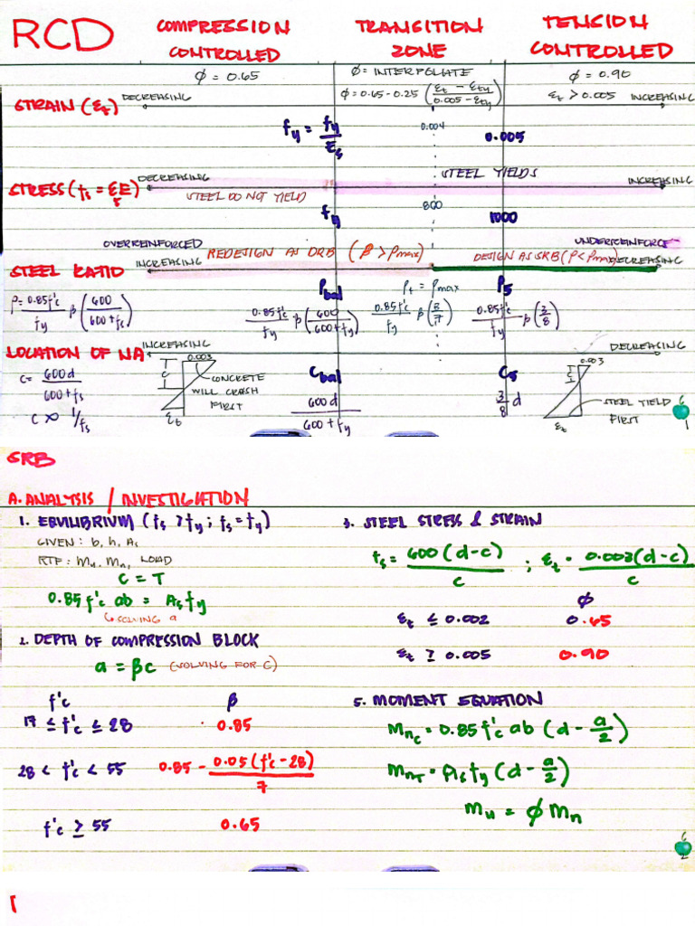 RCD Formulas | PDF