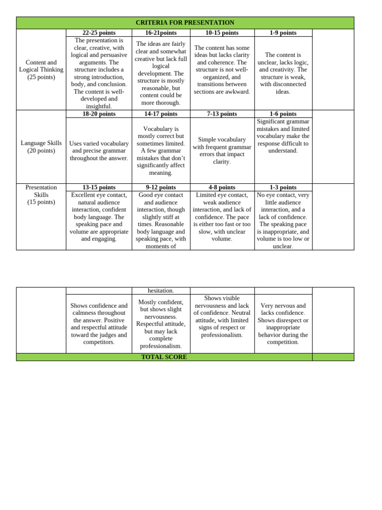 Tiêu Chí Chấm Điểm (RUBRICS) | PDF | Body Language | Communication