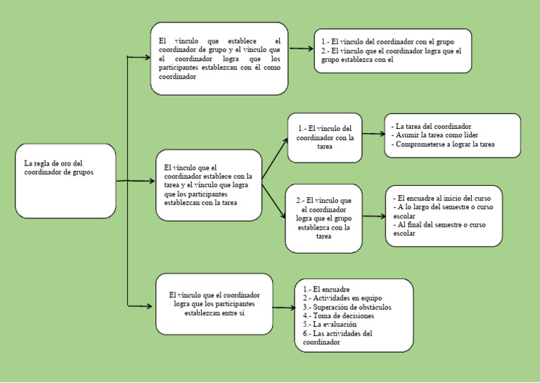 Evileny Jose Trujillo R5 | PDF