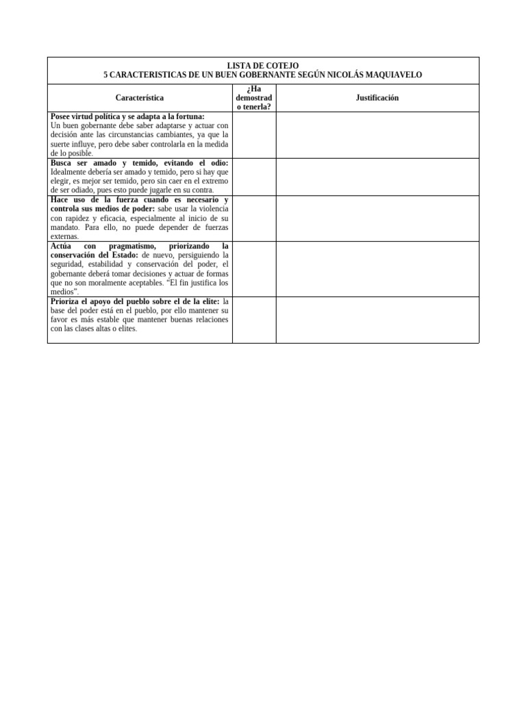 Cualidades de un buen gobernante según Maquiavelo | PDF