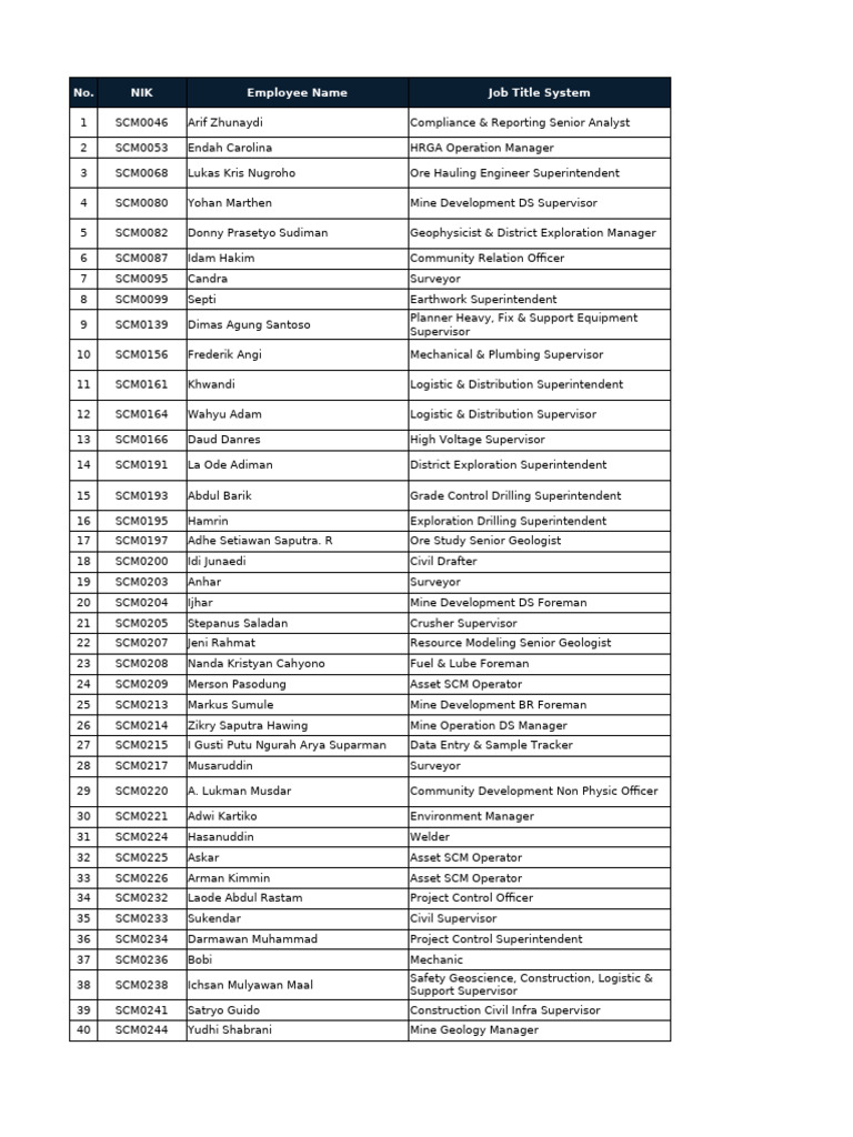 MP Annual MCU SCM 2025 | PDF | Geology | Mining