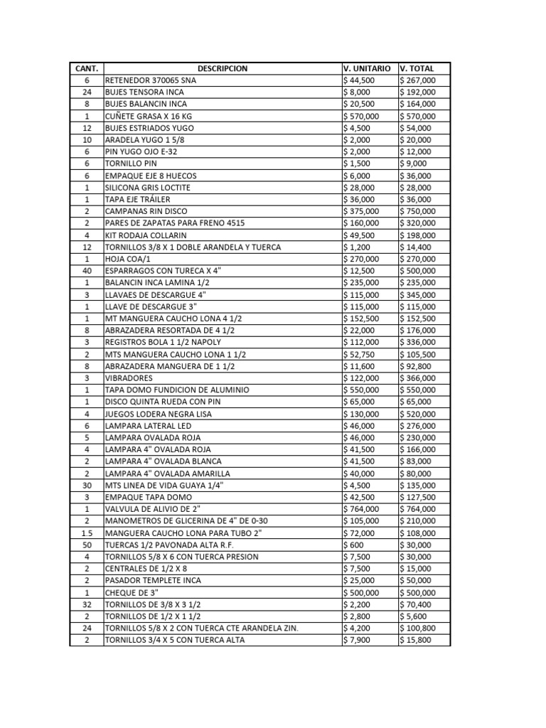 Inventario de Sellos y Accesorios Sealco | PDF