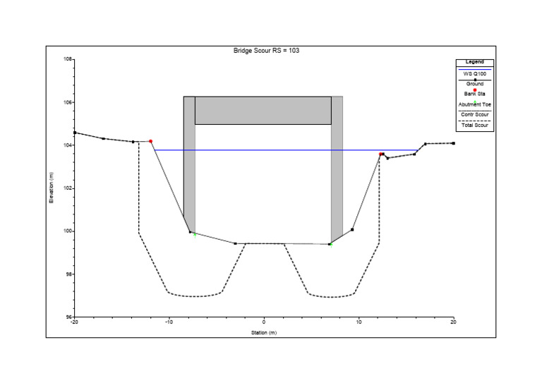 Bridge Scour Analysis and Elevation Data | PDF