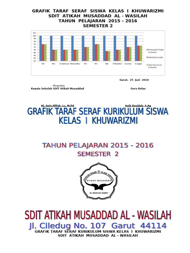 Grafik Taraf Seraf Kurikulum - Uas | PDF