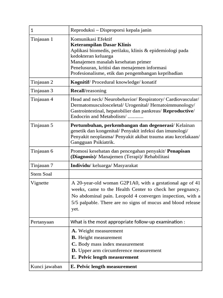 Soal CBT PRODI OBGIN 2024 | PDF