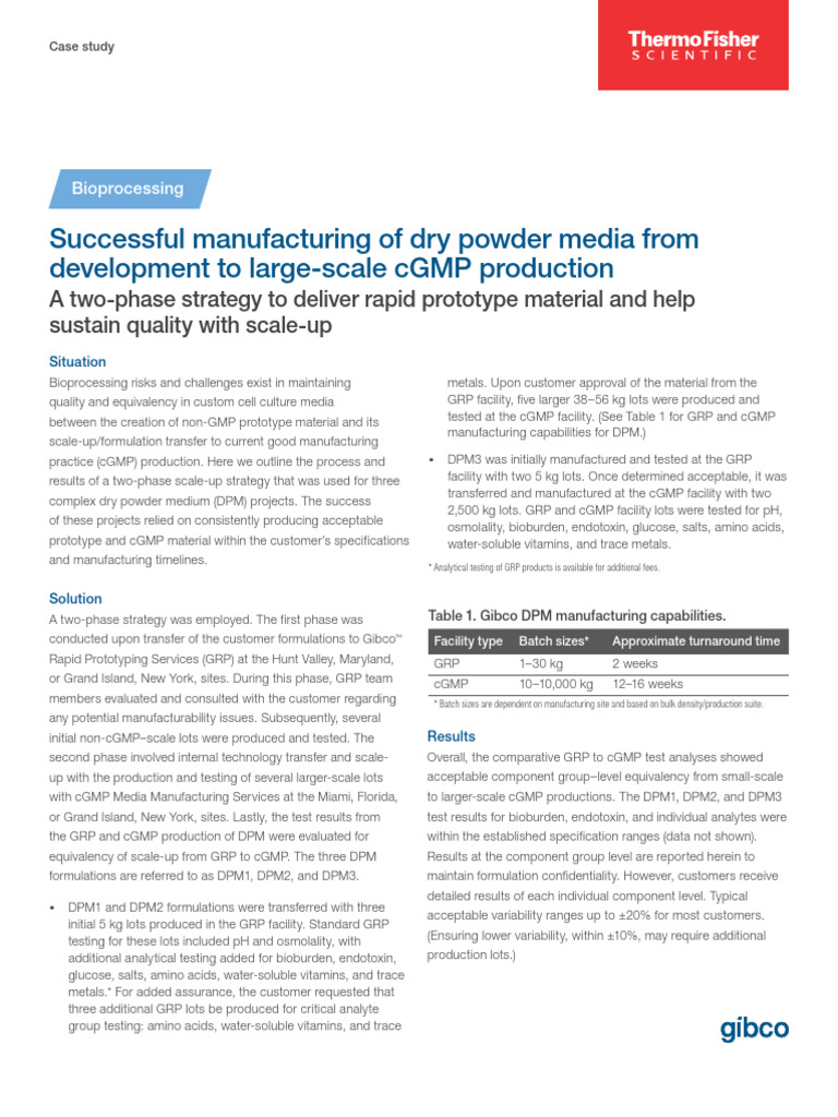 Case Study Successful Manufacturing of Dry Powder Media From ...