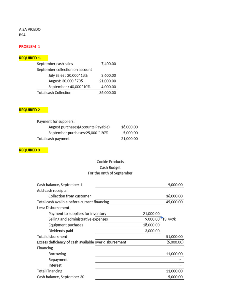 Mas-Budgeting Assgnt P1-P7 | PDF | Equity (Finance) | Inventory