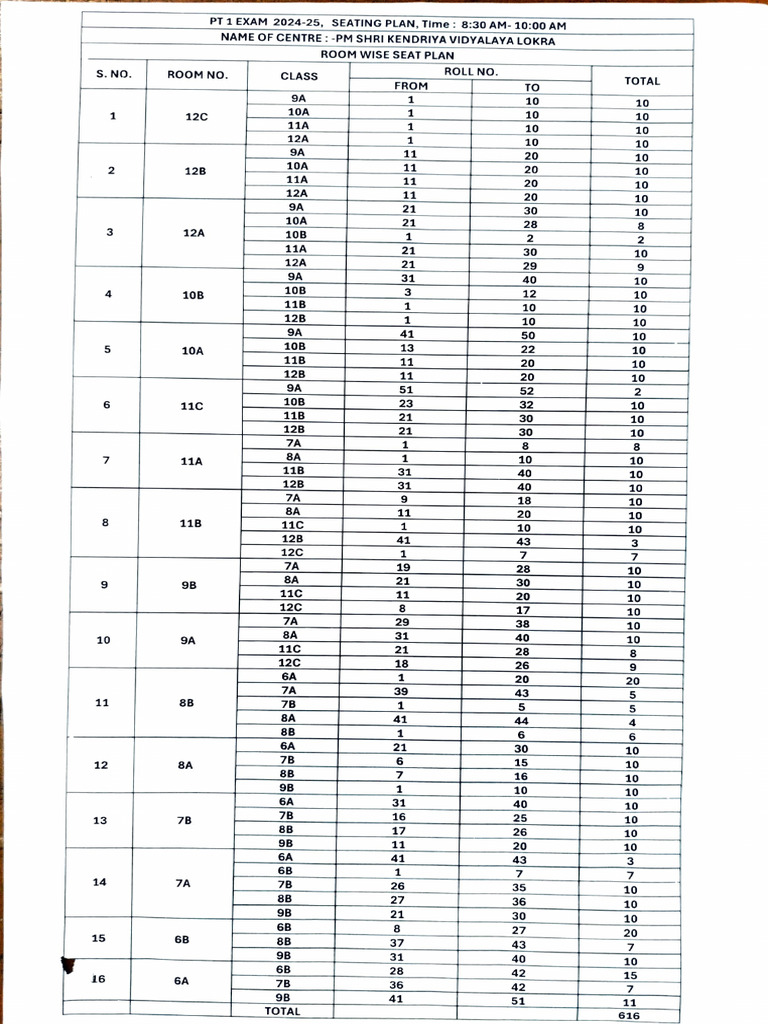 Seating Plan | PDF