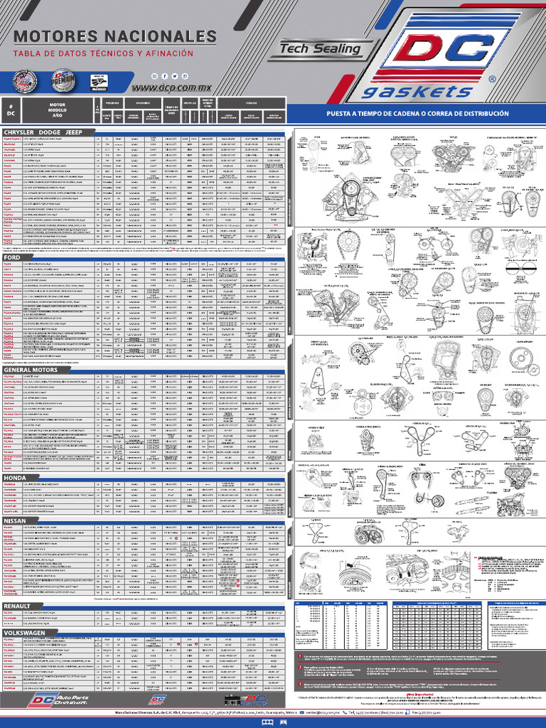 Tabla Nacional 2022 CV | PDF