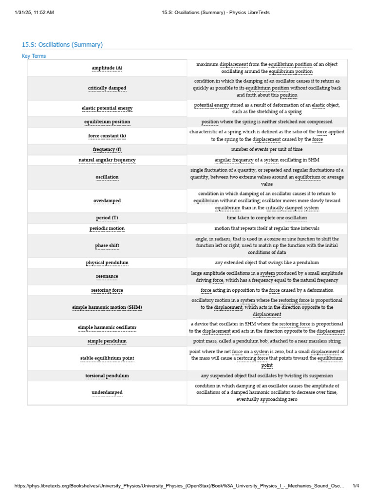 15.S - Oscillations (Summary) - Physics LibreTexts | PDF | Oscillation ...