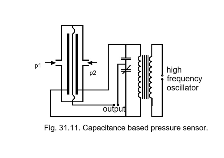 High Frequency Oscillator Output: Fig. 31.11. Capacitance Based ...