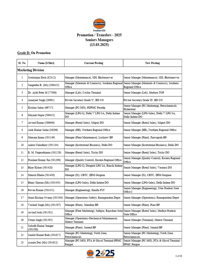 Promotion List 2025: Senior Managers | PDF