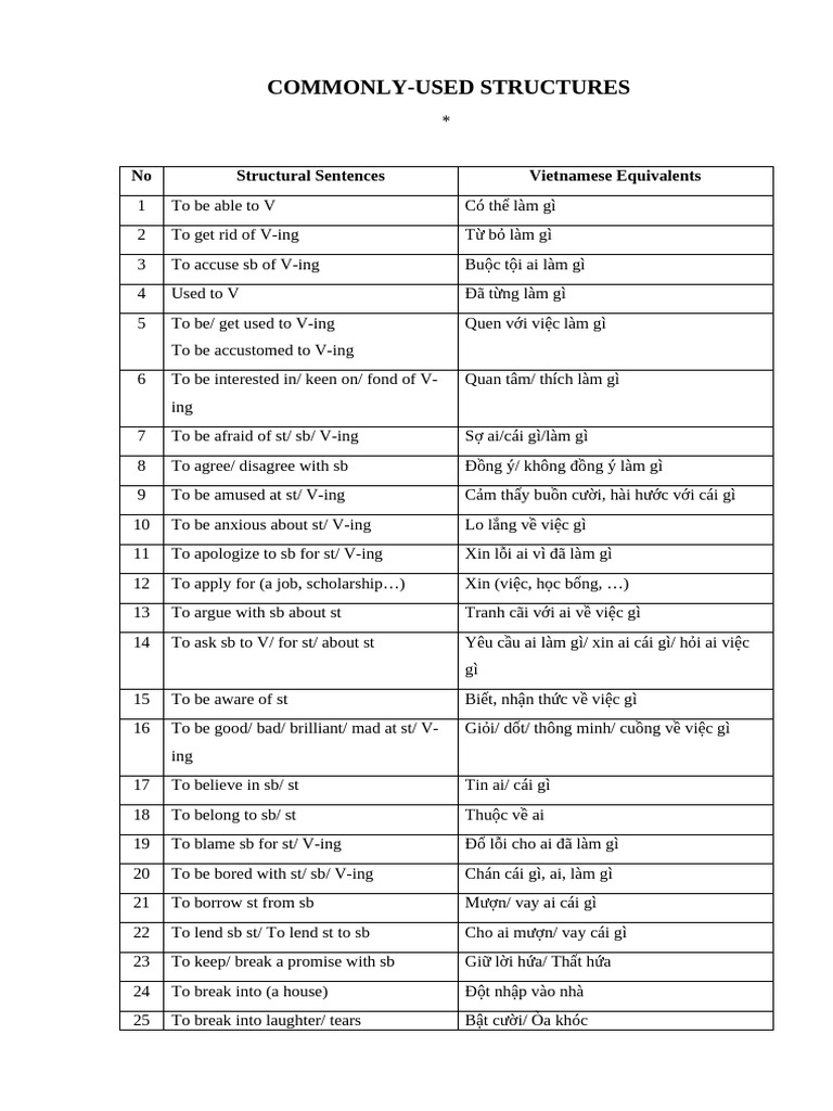 Commonly-Used Structures | PDF