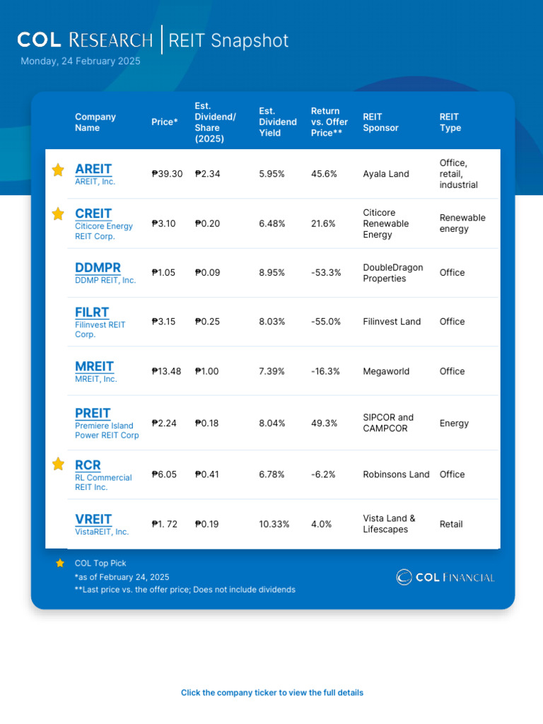 2025-02-24-Reit Snapshot 1Q25 | PDF | Real Estate Investment Trust ...