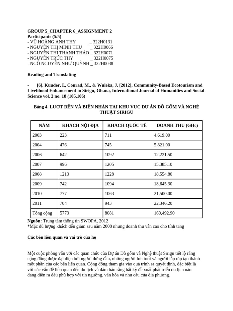 Group 5 - Chapter 6 - Assignment 2 | PDF