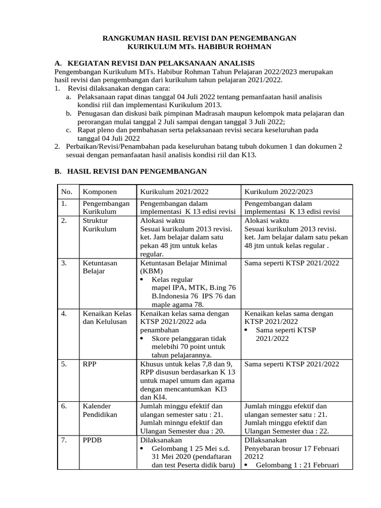 Rangkuman Hasil Revisi Dan Pengembangan | PDF