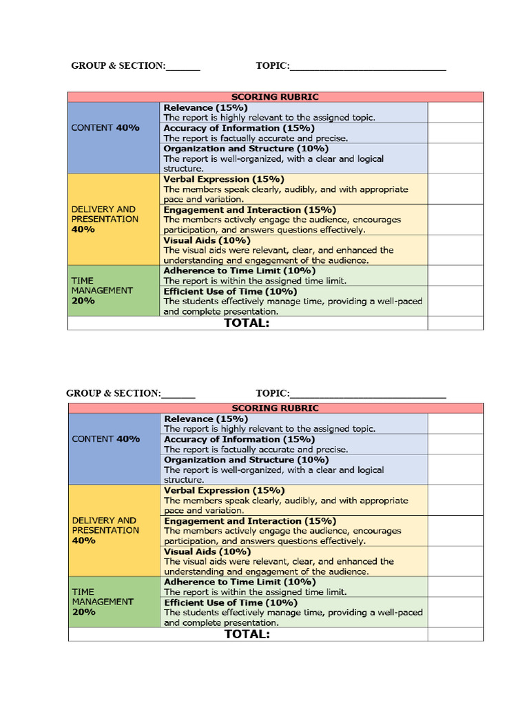 RUBRICS-FOR-GROUP-REPORTING | PDF | Human Communication | Cognition