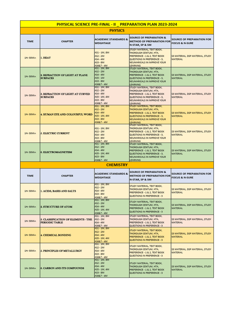 1.PRE-FINAL - 2 - PREPARATION PLAN - PHYSICAL SCIENCE | PDF | Applied And Interdisciplinary ...