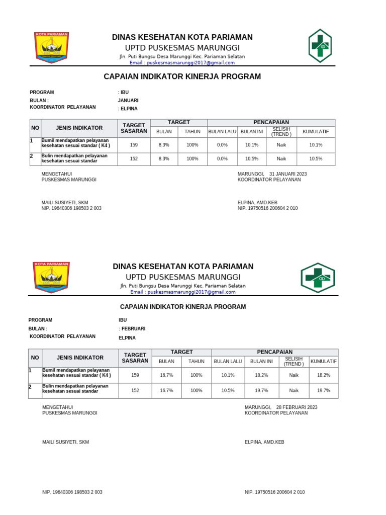 Capaian Kinerja Program Ibu 2023 | PDF