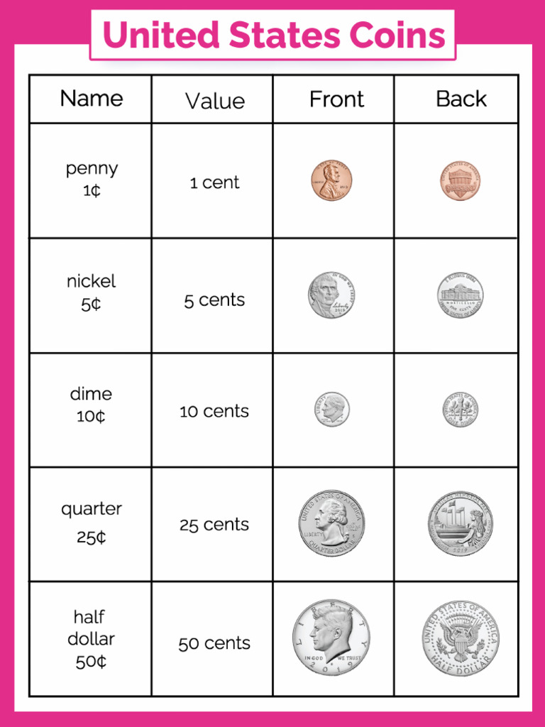 US Coins | PDF