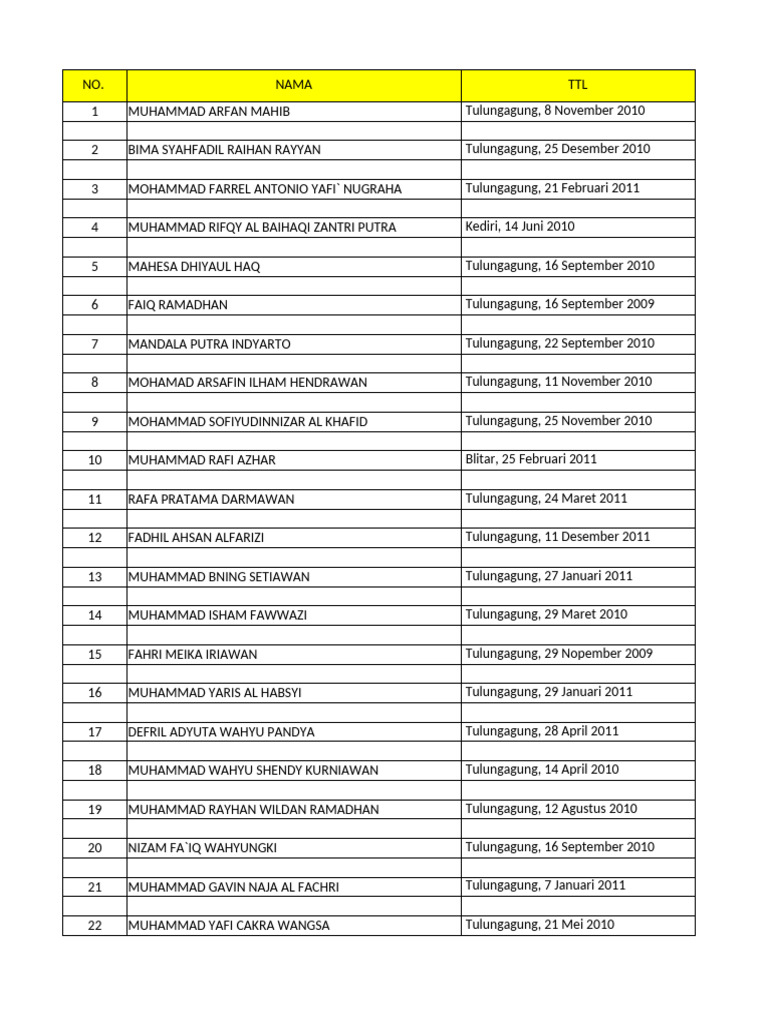 Data Wisudawan | PDF