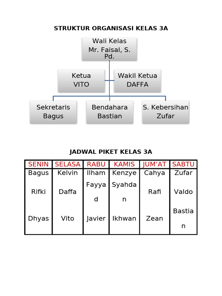 Kelas 3a | PDF