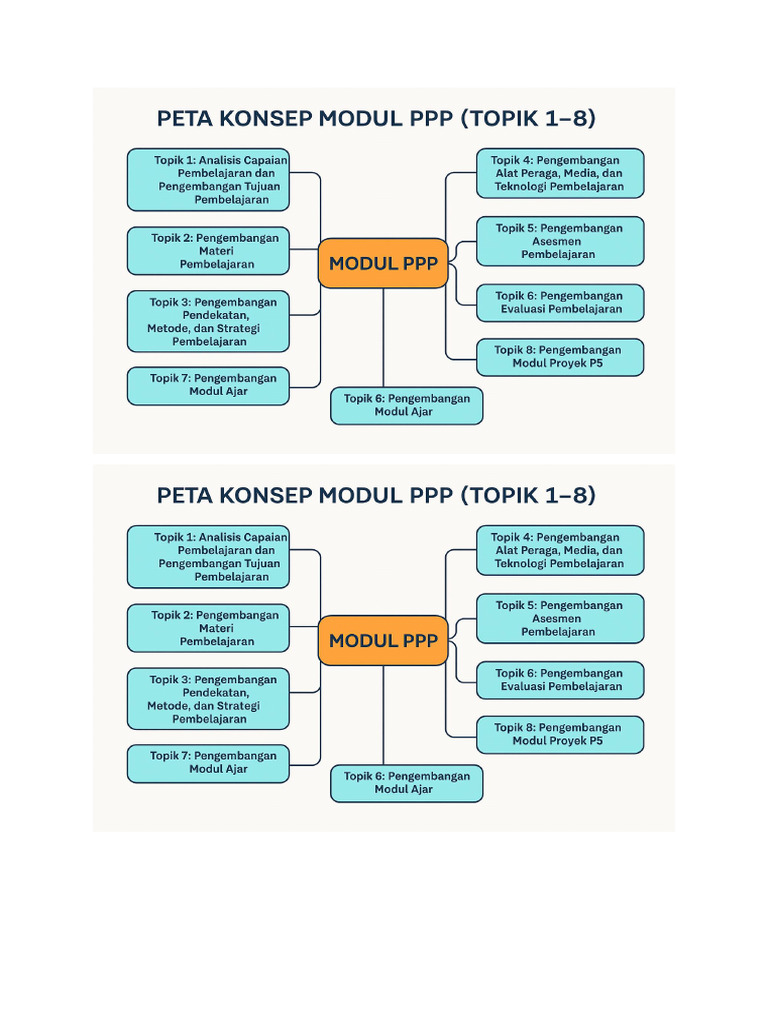 ? Peta Konsep Modul PPP | PDF