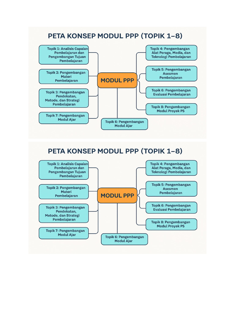 ? Peta Konsep Modul PPP | PDF