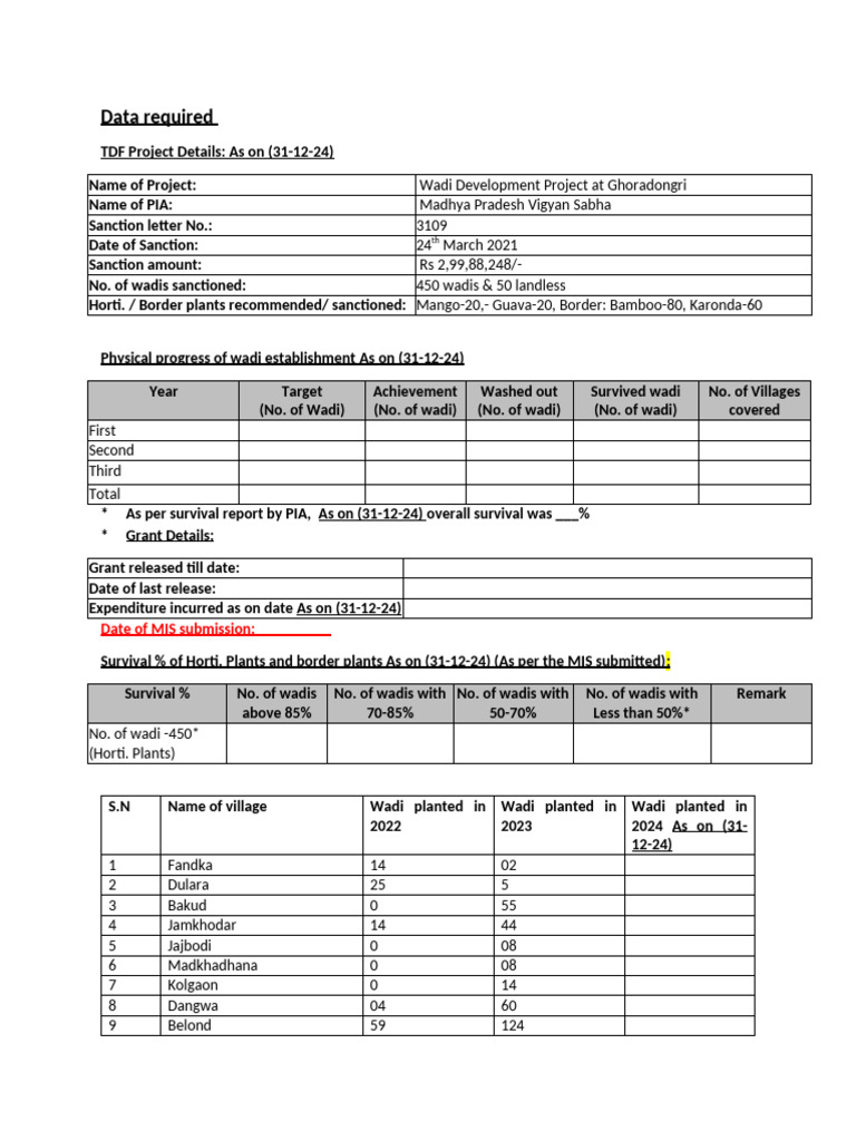 TDF Data required 31 Dec 2024 | PDF | Water | Environmental Engineering