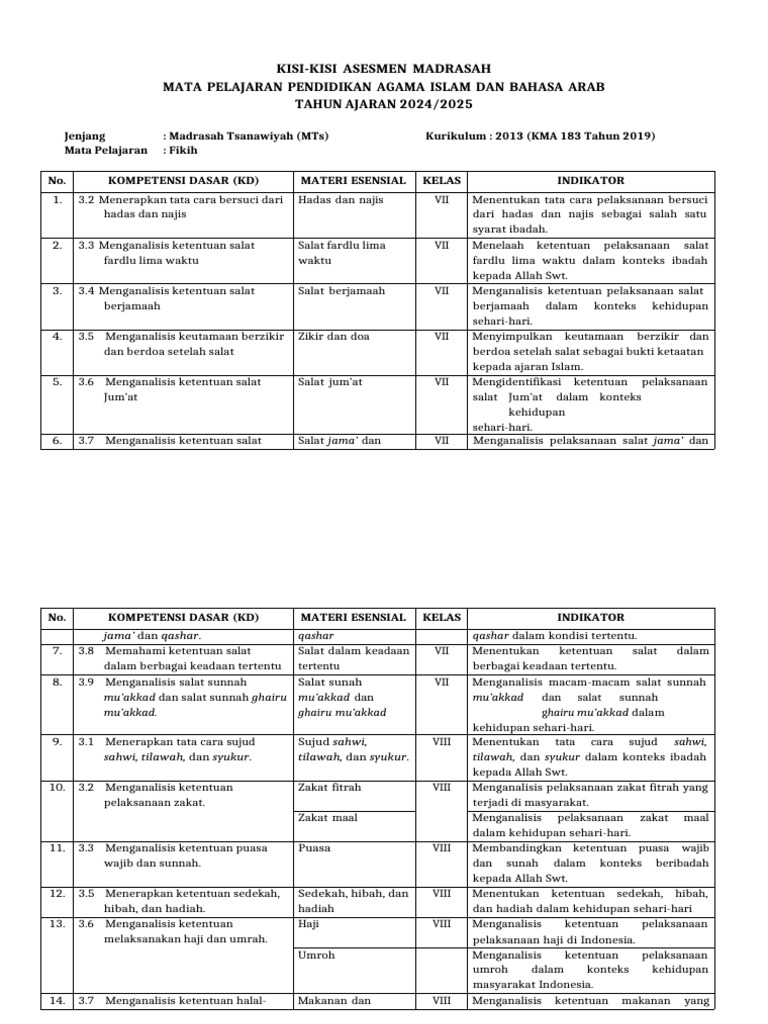 Kisi Kisi Ujian UAM Fiqih | PDF