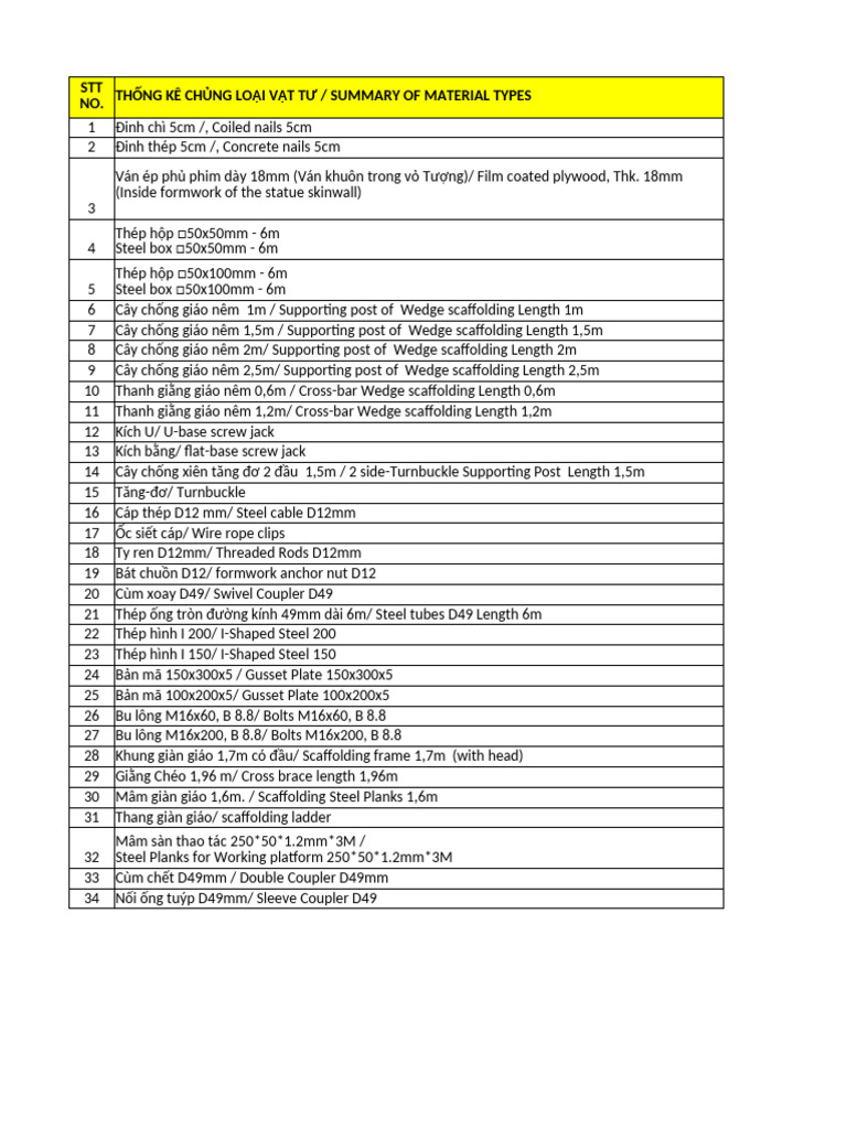 KL BPTC | PDF
