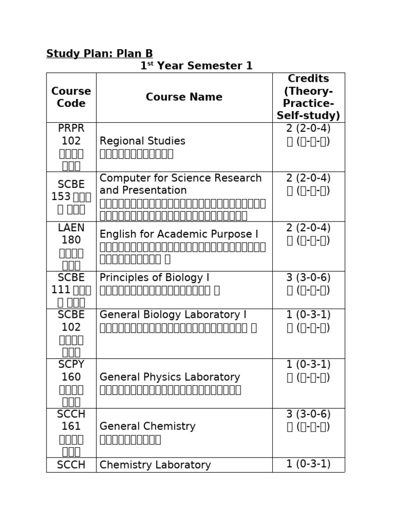 Study Plan BE-2562ver-Plan B | PDF
