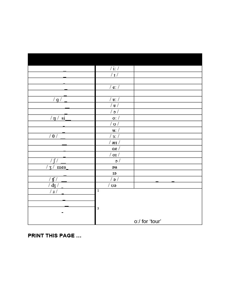 HCE Chart For Printing | PDF