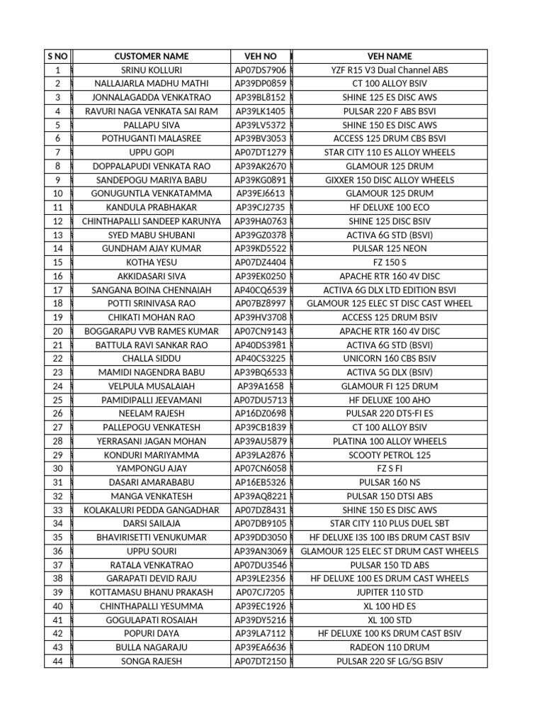 NRPT PDRL STPL Ppac3 Apr 25@ | PDF