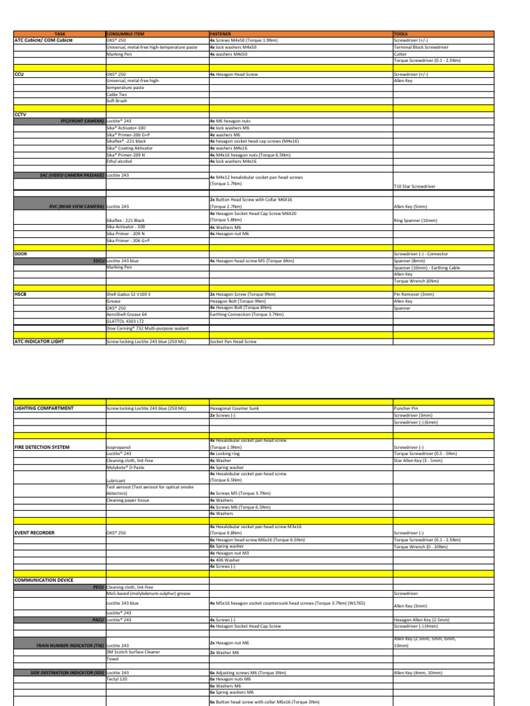 MRT Line 1 Tool List Fastener | PDF | Screw | Nut (Hardware)