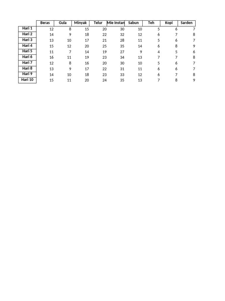 Contoh Data Penjualan 10x10 | PDF
