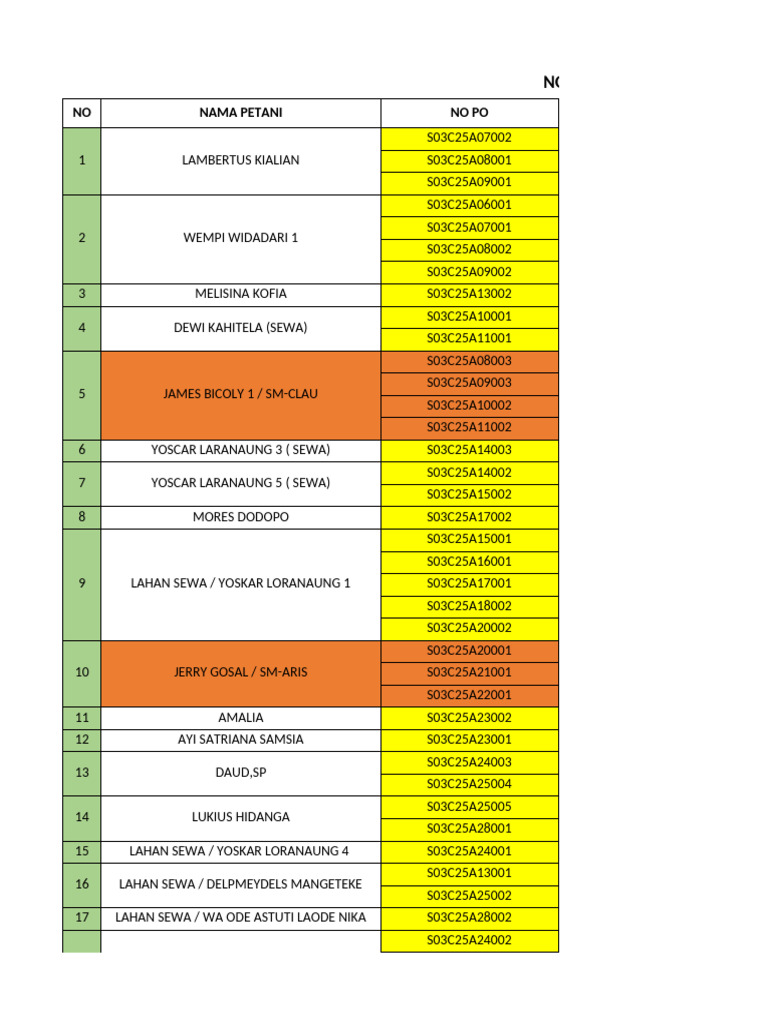 FORMAT UNTUK PEMBUATAN SAP (2) | PDF