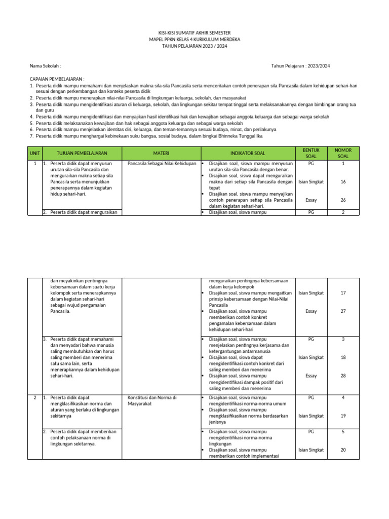Kisi Kisi Sas PKN Kelas Iv | PDF