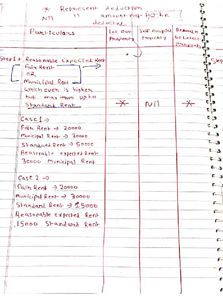 House Property Format | PDF