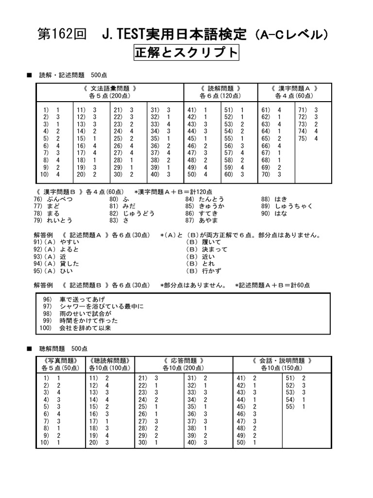 Jtest 162回 真題答案聽力原文 | PDF