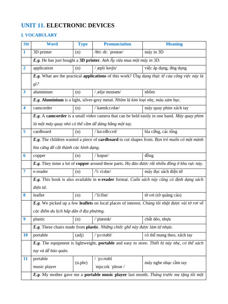 Unit 11. Electronic Devices | PDF