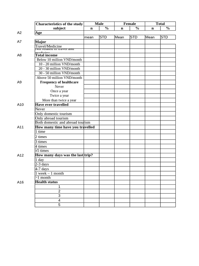 Data Analysis Exercise | PDF
