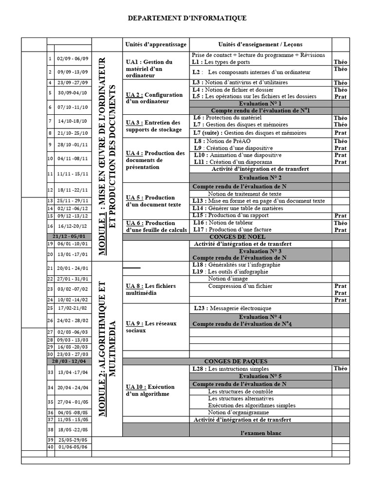 Fiche de progression informatique 2019-2020 | PDF | Informatique ...